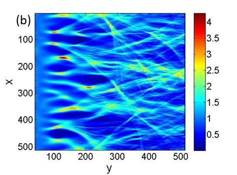 A A Gaussian Random Potential Generated On A 256 By 256 Grid With Download Scientific Diagram