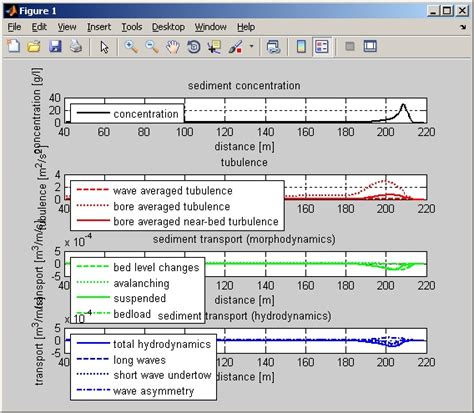 Xbeach Matlab Toolbox Tutorial — Xbeach Manual 01 Documentation