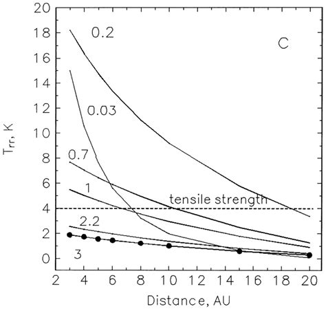 [ the behavior of the tangential temperature function at the surface