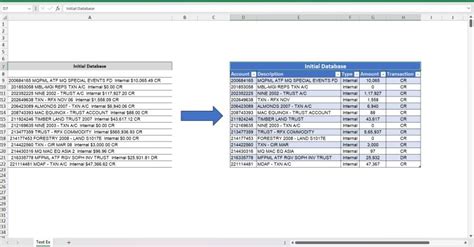 Ravidas Kambale On Linkedin Data Cleaning Using Excel