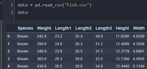 Assumptions Of Multiple Linear Regression Towards Data Science