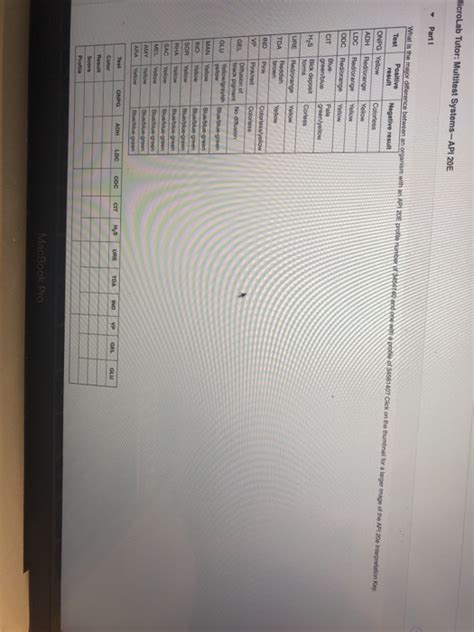 Solved Microlab Tutor Multitest Systems Api 20e Parti Jupe