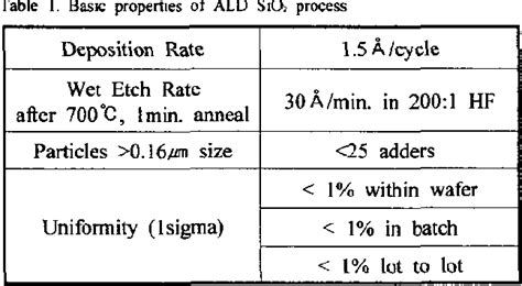 Table 1 From Mass Productive Ultra Low Temperature Ald Sio Sub 2 Process Promising For Sub 90