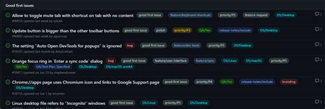 Beginners Guide To Open Source Start Your Open Source Journey 🚀 Dev Community