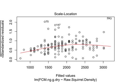 Chapter 8 A Linear Model With A Single Continuous X Elements Of Statistical Modeling For
