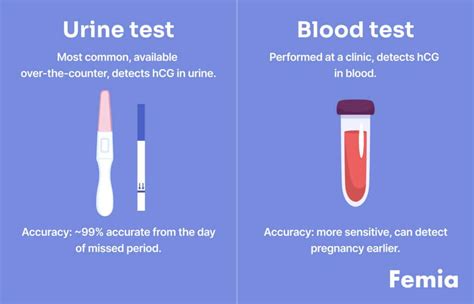 how soon after unprotected sex can i test for pregnancy femia health