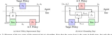 figure 2 from reinforced grounded action transformation for sim to real
