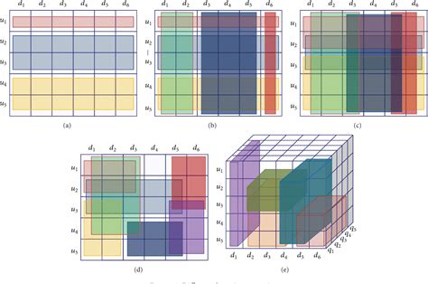 Figure 1 From A Partitioning Based Algorithm To Fuzzy Tricluster Semantic Scholar