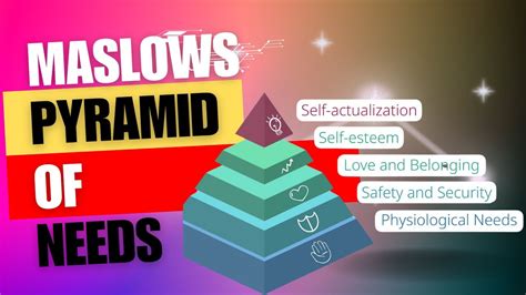 Decoding Maslow S Pyramid A Journey Through Human Needs YouTube