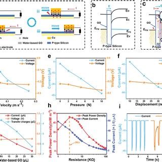 Applications Of The DS Sensor In Selfpowered Sensing A The Concept Download Scientific
