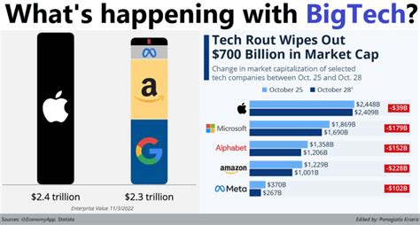Apple Inc Aapl Porters Five Forces Industry And Competition