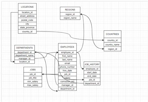 Solved Here Are Some Of The Questions For SqlPlus Need To Be Chegg Com