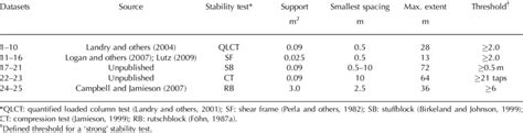 The Spatial Datasets Utilized For This Paper Download Table