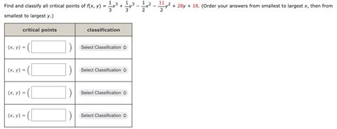Solved Find And Classify All Critical Points Of Chegg