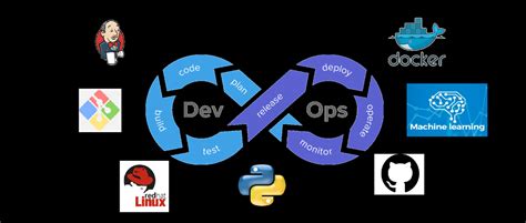 Integrating Ml Models With Docker And Jenkins