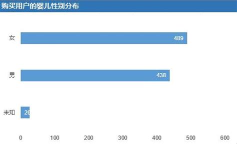 使用excel进行数据可视化 知乎 使用excel进行数据可视化 知乎
