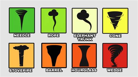 Every Brutal Tornado Shape Explained In 8 Minutes Youtube