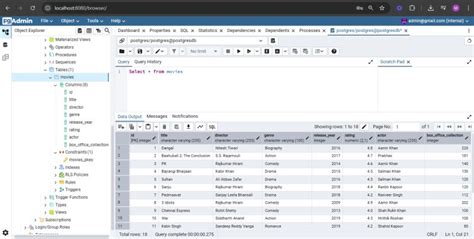 Docker Postgresql Pgadmin Devops Database Learningjourney