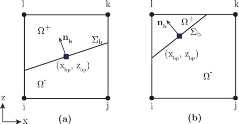 figure 3 from finite elements with embedded interphases for strain