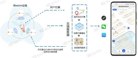 蓝牙信标人员定位系统原理解析，实现人车物精准定位，提高安全管理效率 哔哩哔哩