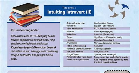 Stifiniary Intuiting Introvert Stifiniary Intuiting Introvert