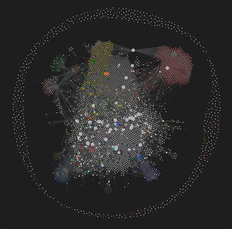 Discourse Graphs A Tool For Collaborative Knowledge Synthesis