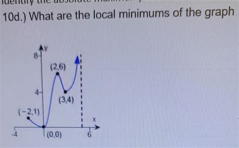 Solved 10d What Are The Local Minimums Of The Graph