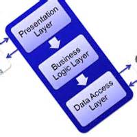 Simple PHP Class Based Querying Envato Tuts