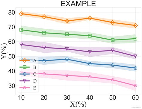 【matplotlib】科研绘图——折线图matplotlib 科研折线图 Csdn博客