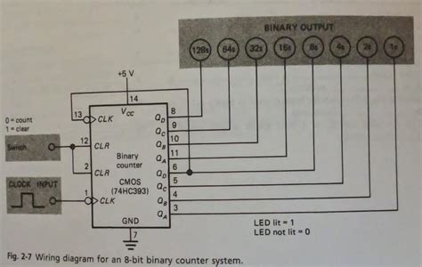 Solved LAB EXPERIMENT USING A CMOS BINARY COUNTER Chegg