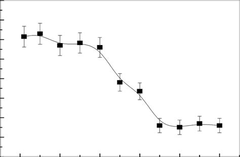 2 The Relation Between The Annealing Temperature And The Positron