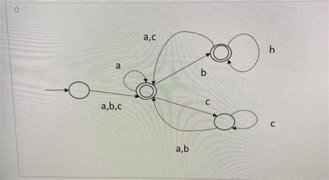 Solved Consider The Non Deterministic Finite Automaton With