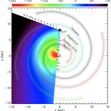 A Schematic Of The Galactic Rotation Curve To Illustrate How The Co Download Scientific Diagram