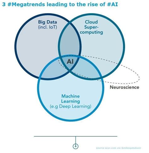 Bigdata Iot Machinelearning Deeplearning Insurtech Algorithms Insurers Datascience