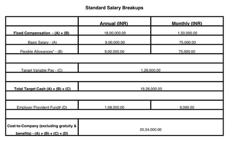 How Do You Measure Organic Social Success How Do You Set Goals For Something Like Followers