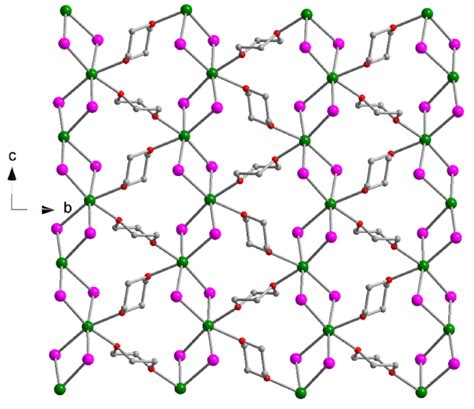 2d Supramolecular Architecture Of Compound 1 Hydrogen Atoms Are