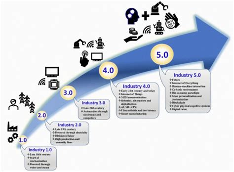 News8plus On Linkedin Leveraging The Role Of Dynamic Reconfigurable Antennas