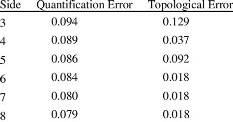 Map Side Experiments With Quantification And Topological Error Download Scientific Diagram
