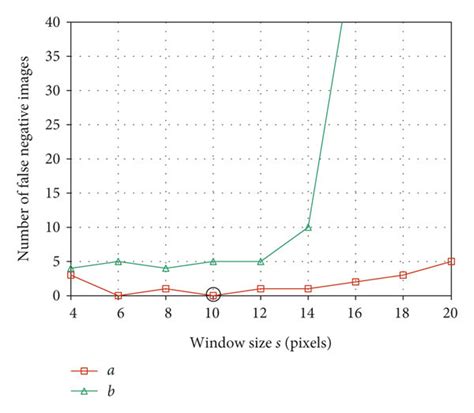 Salient Point Detection Results For Different Square Window Sizes Download Scientific Diagram
