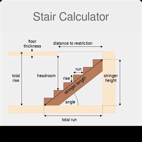 How To Calculate Quantity Of Concrete Volume For Staircase Stairs Design Stair Rise And Run
