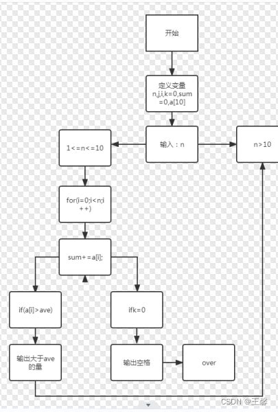 C语言程序设计作业02：第九周作业pta2022级c语言程序设计作业2 Csdn博客