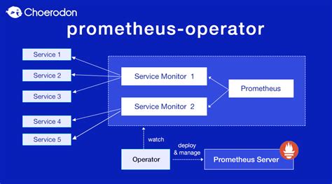 prometheus operator 介绍和配置解析 知乎