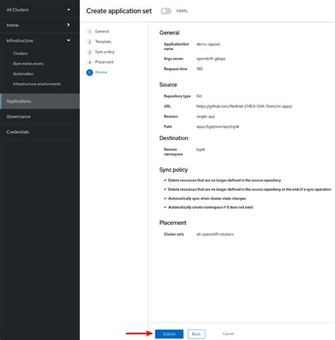 Deploying Multicluster Kubernetes Applications With Gitops What Architects Need To Know