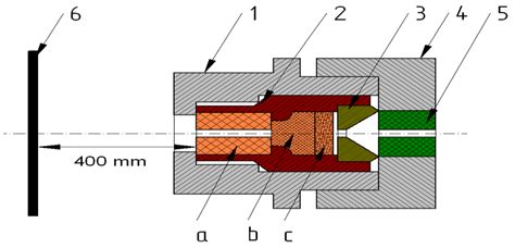 Schematic Diagram Of The Test Of A Pde For Flame Propagation Source