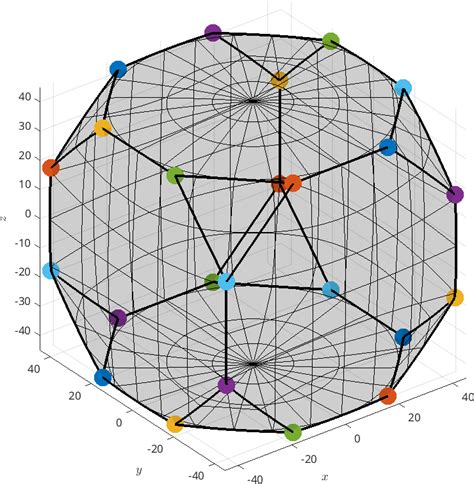 Orientation Dependent Functions Mtex