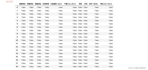 【大数据处理与可视化】四、数据预处理 数据预处理实验案例 csdn博客