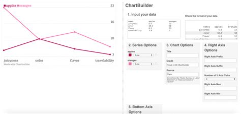 How To Make A Bar Chart With Chartbuilder Storybench