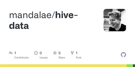 GitHub Mandalae Hive Data