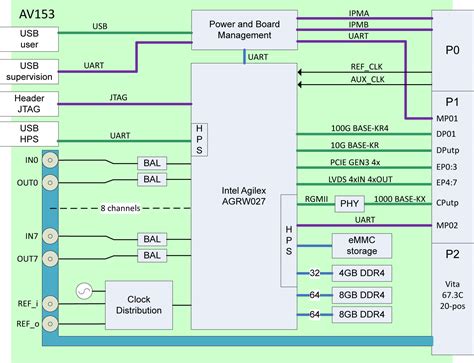 Av153 Agilex™ 9 Direct Rf Reflex Ces