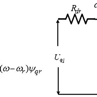 Dynamic equivalent circuit of S³RM in dq components Download Scientific Diagram